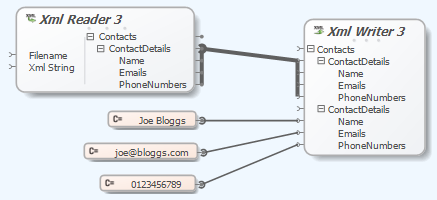 Liquid Data Mapper – Duplicating Nodes – Liquid Technologies Blog